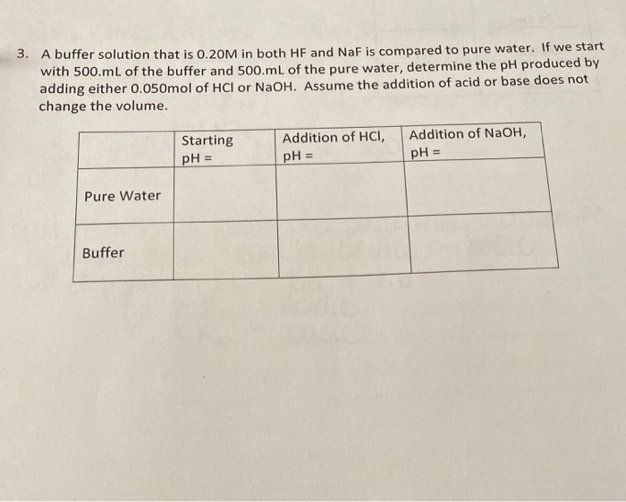Solved 3. A buffer solution that is 0.20M in both HF and NaF | Chegg.com