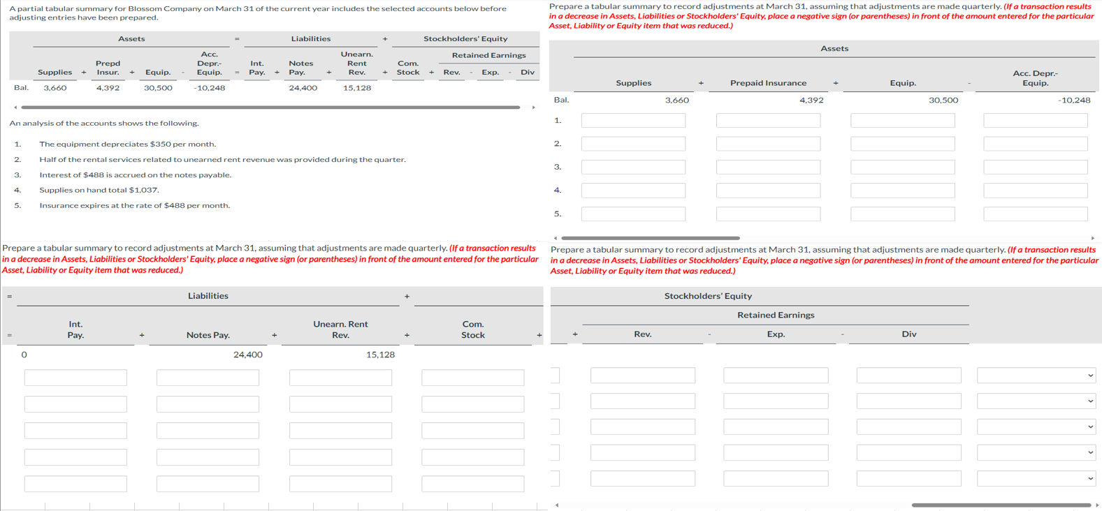 Solved A partial tabular summary for Blossom Company on | Chegg.com