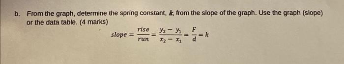 Solved b. From the graph, determine the spring constant, &, | Chegg.com