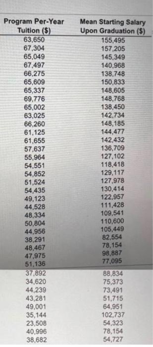 Solved \begin{tabular}{cc} \begin{tabular}{c} Program | Chegg.com