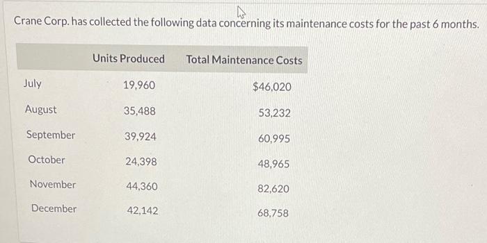 Solved Crane Corp. has collected the following data | Chegg.com