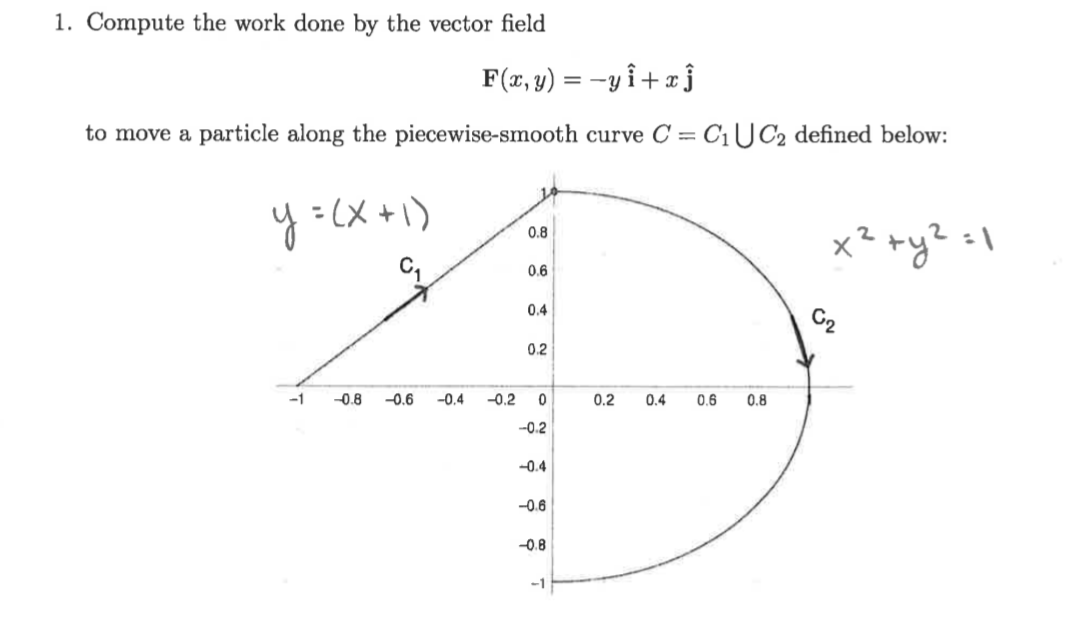 Solved 1. Compute the work done by the vector field | Chegg.com