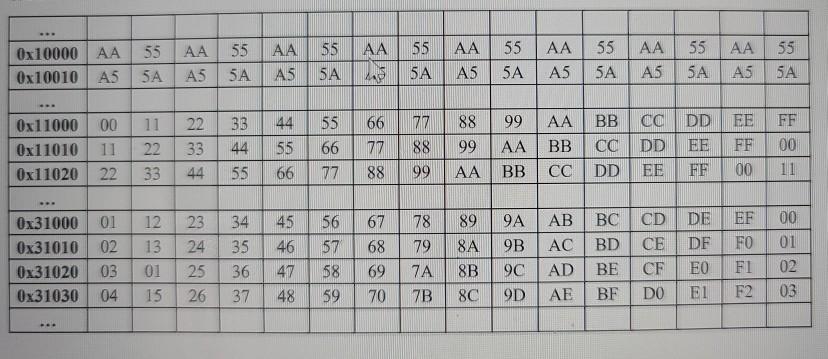 d) Use the Segment Table and Physical Memory table | Chegg.com