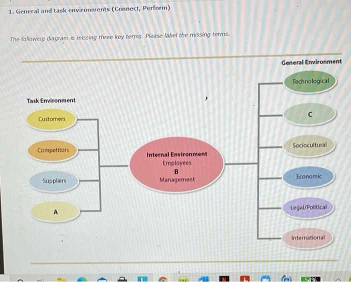 Solved 1. General and task environments (Connect, Perform) | Chegg.com