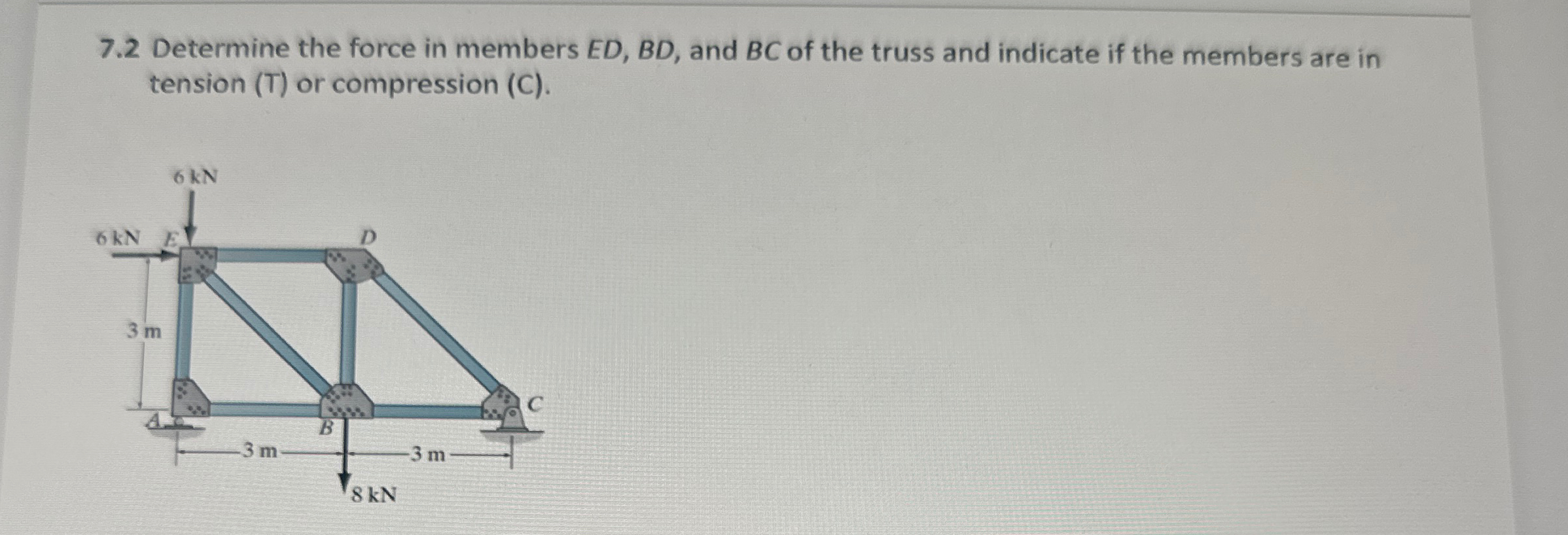 Solved 7.2 ﻿Determine the force in members ED,BD, ﻿and BC | Chegg.com