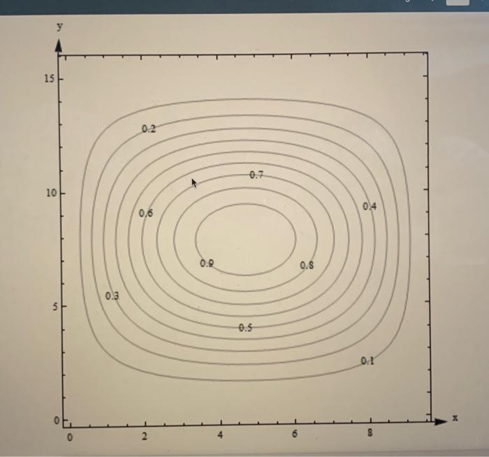 Solved Problems 1. [2 pts each] The following problems | Chegg.com