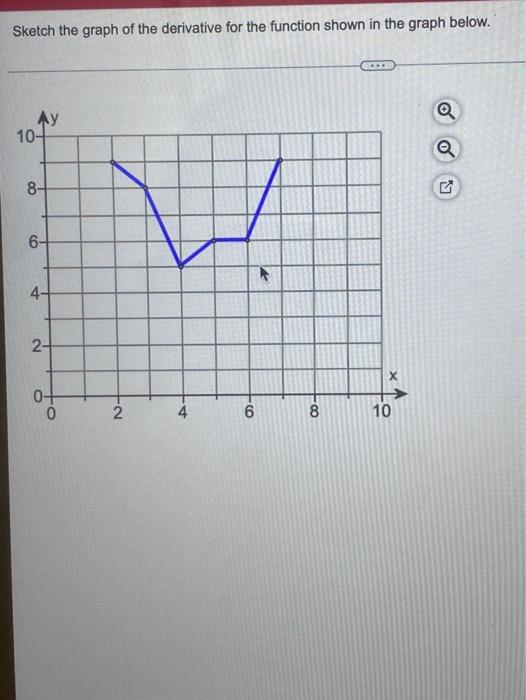 Solved Sketch the graph of the derivative for the function | Chegg.com