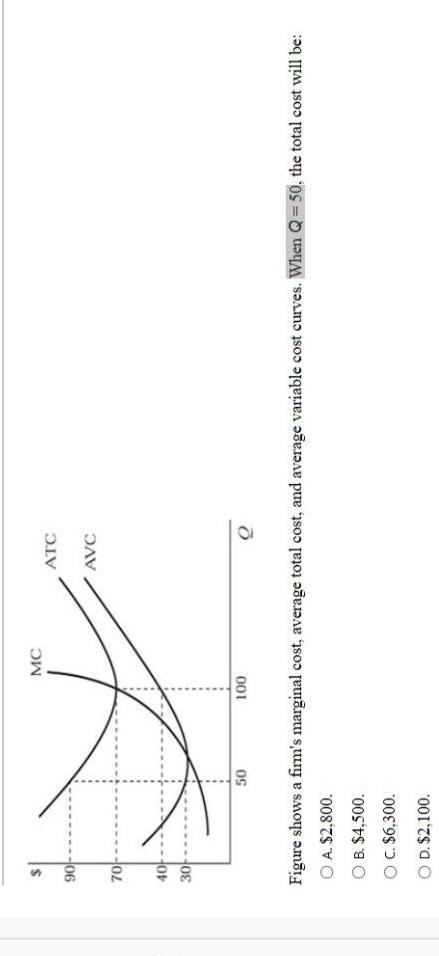 Solved Figure shows a firm's marginal cost, average total | Chegg.com