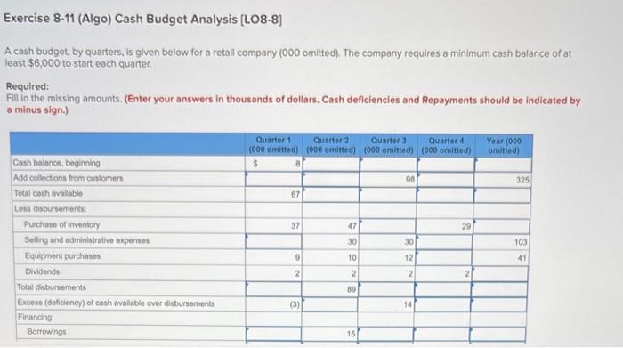Solved Exercise 8-11 (Algo) Cash Budget Analysis [LO8-8] A | Chegg.com