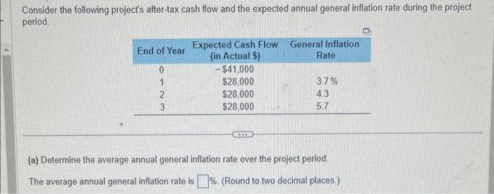 Solved (a) Determine the average annual general inflation | Chegg.com