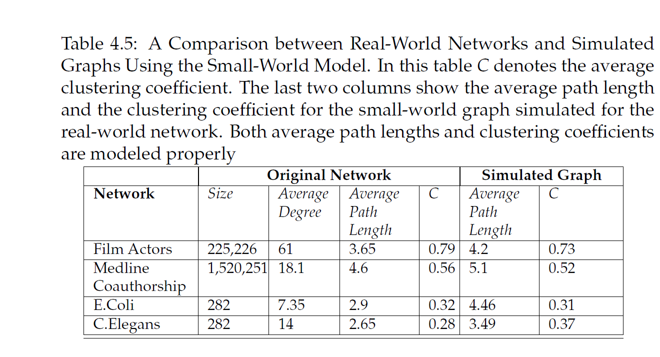 Solved This homework involves simulating•Small world | Chegg.com