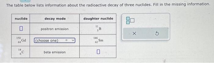 Solved The table below lists information about the | Chegg.com