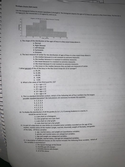 Solved Y^2 Multiple Choice (2pts each) Use the histogram | Chegg.com