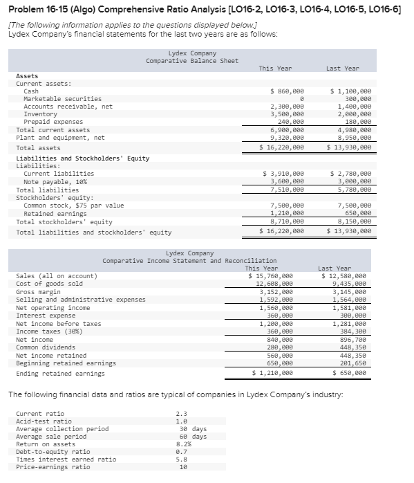 Solved Problem 16-15 (Algo) ﻿Comprehensive Ratio Analysis | Chegg.com