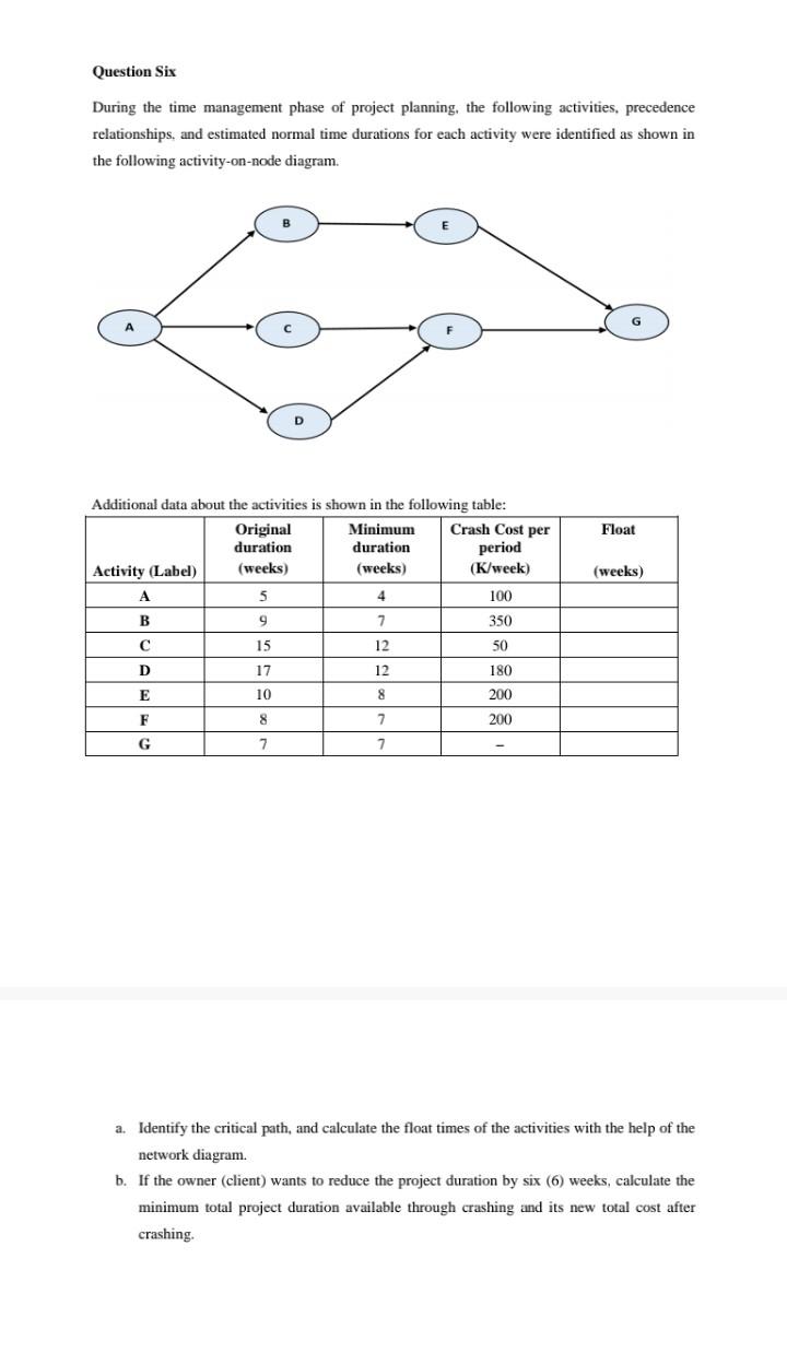 Question Six During the time management phase of | Chegg.com