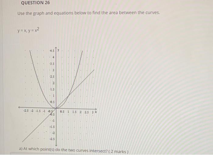 Solved Use the graph and equations below to find the area | Chegg.com
