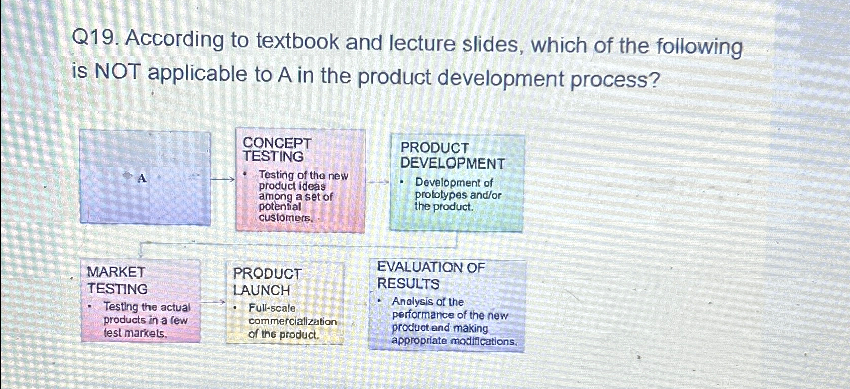 Solved Q19. ﻿According to textbook and lecture slides, which | Chegg.com