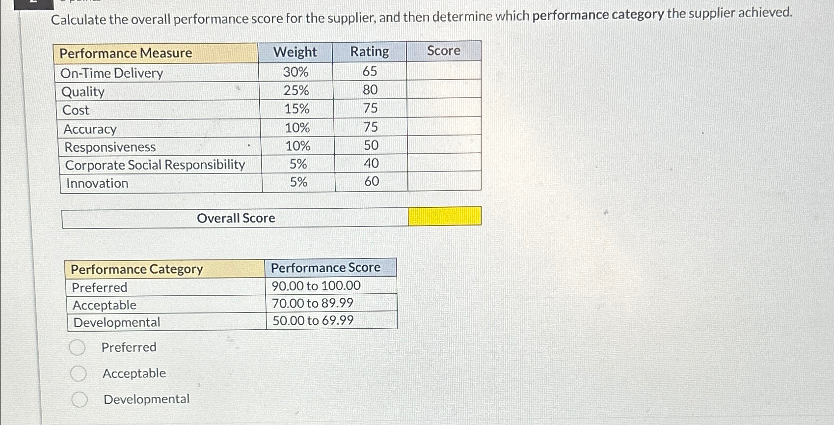 Solved Calculate the overall performance score for the | Chegg.com