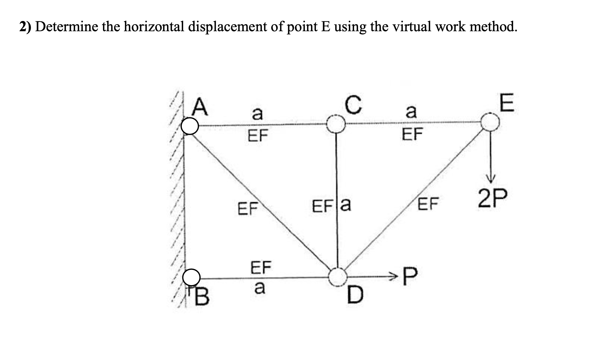 Solved Determine the horizontal displacement of point E | Chegg.com