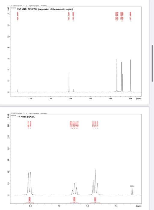 Solved பசு - 13C NMR: BENZOIN (expansion of the aromatic | Chegg.com