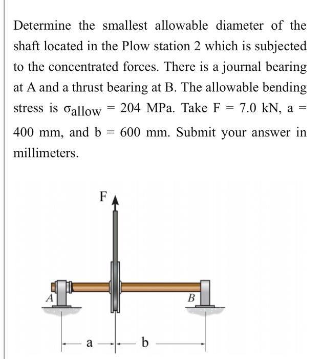Solved Determine the smallest allowable diameter of the | Chegg.com