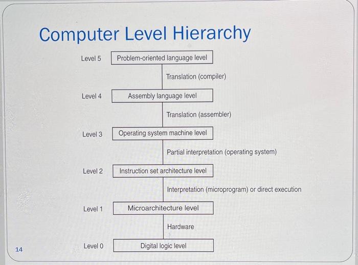 Solved 4. [10 points) For this question refer to the | Chegg.com
