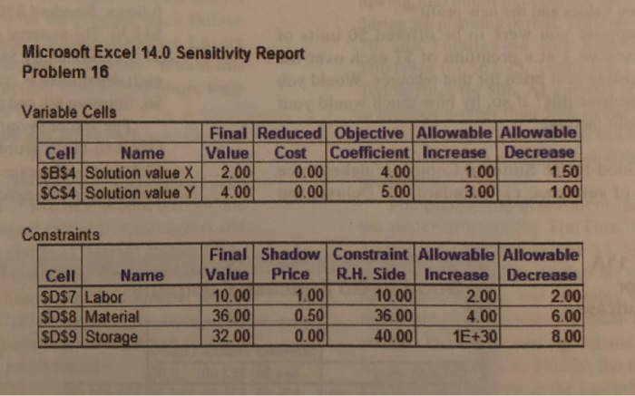 Solved LINEAR PROGRAMMING SENSITIVITY ANAL 16 Conside subje | Chegg.com