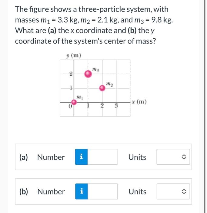 Solved The figure shows a three-particle system, with masses | Chegg.com