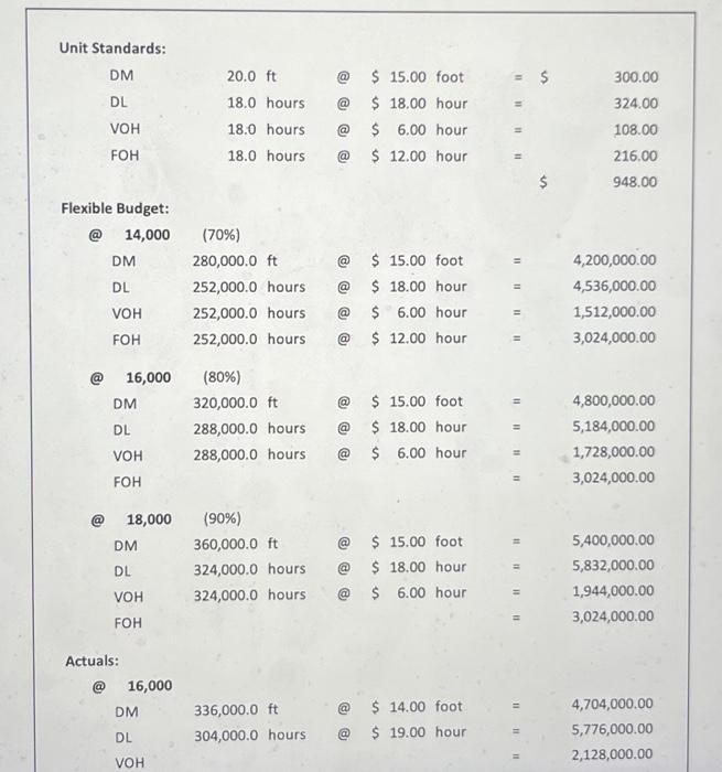 Solved i) planned operation was at 70% of the productive | Chegg.com