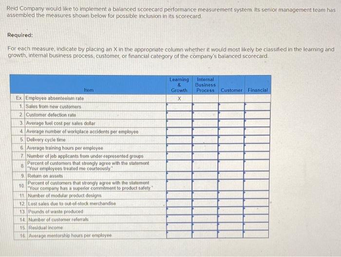 Solved Reid Company would like to implement a balanced | Chegg.com