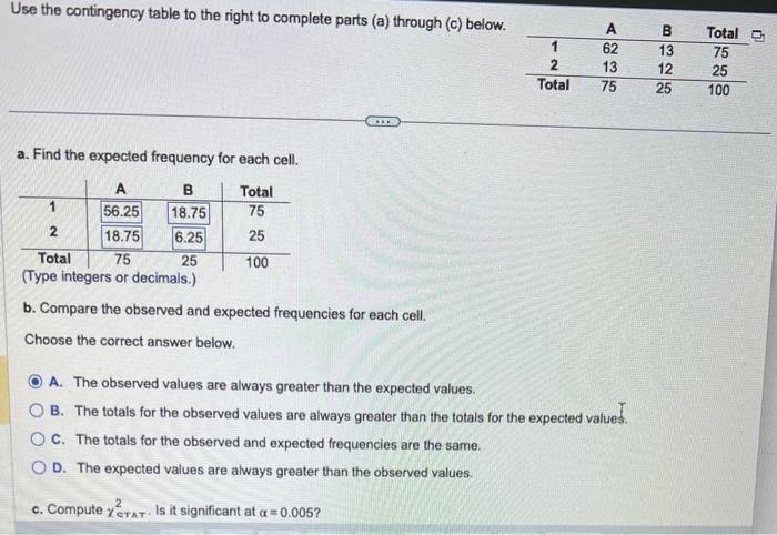 Solved Use the contingency table to the right to complete | Chegg.com