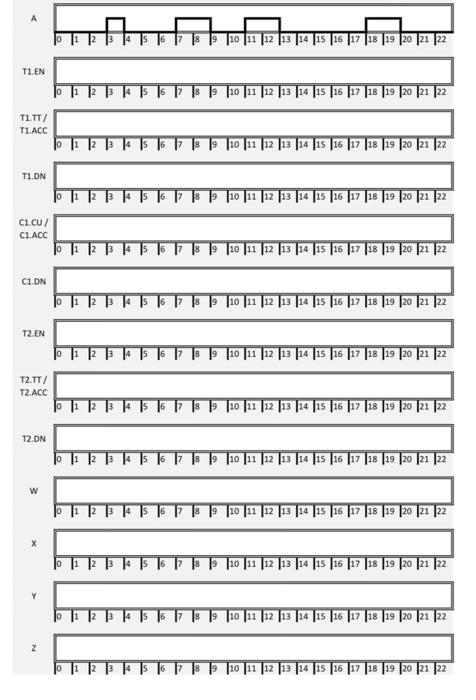 Solved Timing Diagram Logic RTO Retentive Timer On EN Timer | Chegg.com