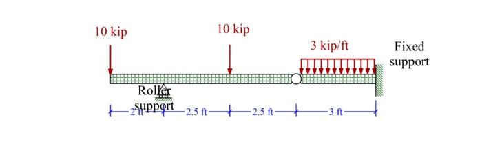 Solved Calculate the Reactions in all beams/frames shown in | Chegg.com