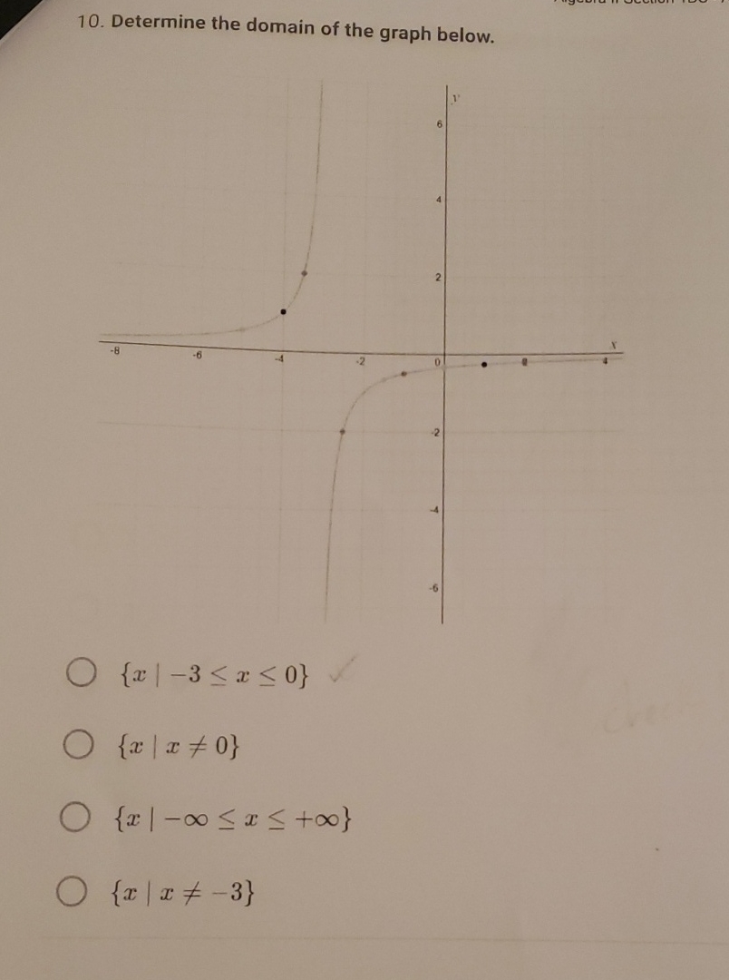 Solved Determine the domain of the graph | Chegg.com