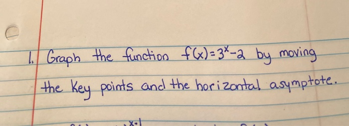 Solved 1. Graph the function f(x)= 3* - 2 by moving the key | Chegg.com