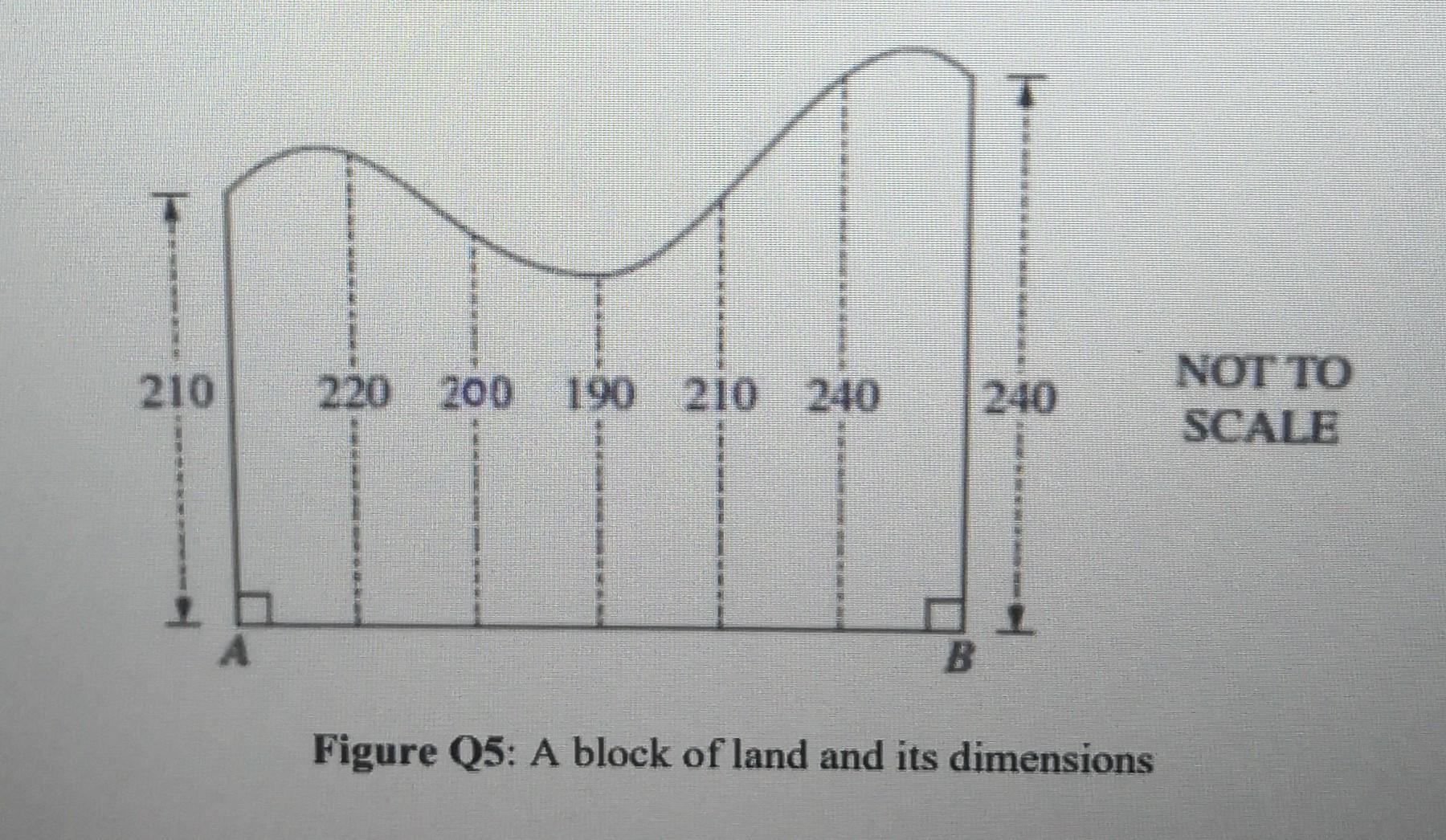 Solved (a) The Figure Q5 shows a block of land and its | Chegg.com