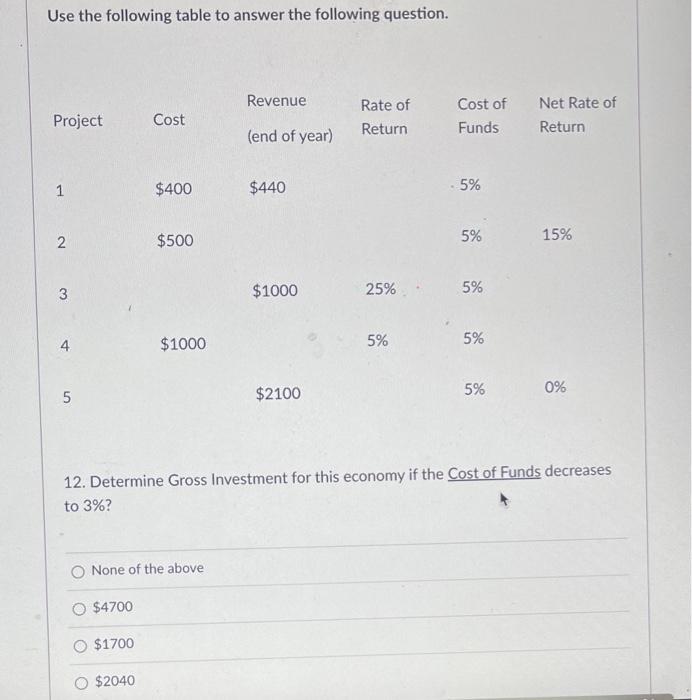 Solved Use the following table to answer the following | Chegg.com