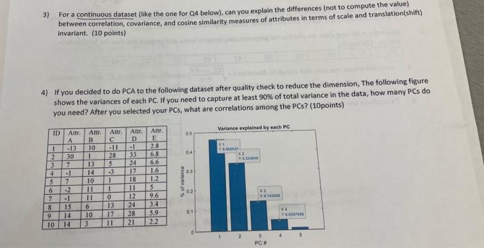Solved 3) For a continuous dataset (like the one for Q4 | Chegg.com