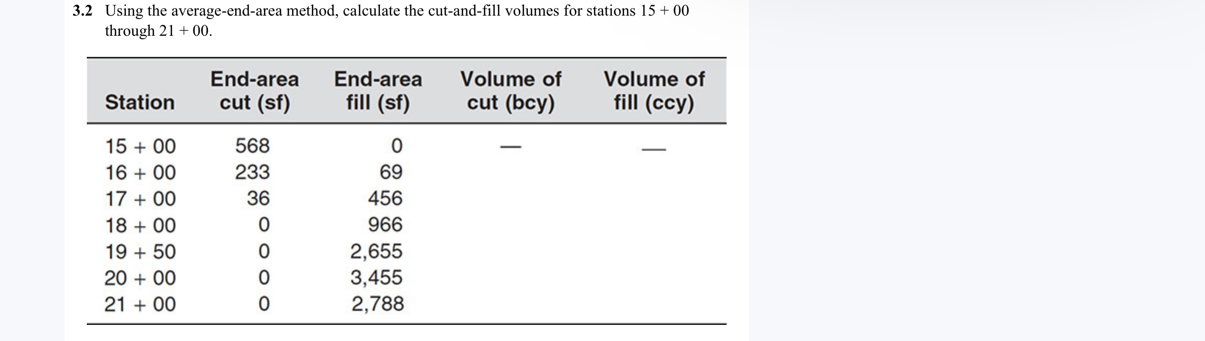 Solved 3.2 ﻿Using the average-end-area method, calculate the | Chegg.com