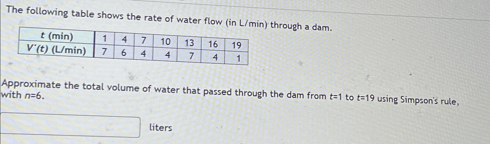 Solved The following table shows the rate of water flow (in | Chegg.com