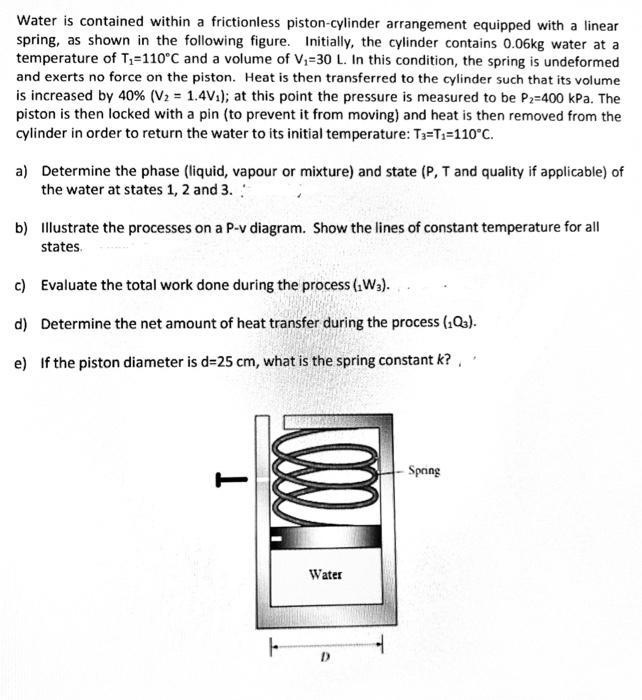 Solved Water is contained within a frictionless | Chegg.com