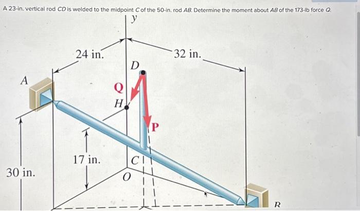 Solved A 23-in. vertical rod CD is welded to the midpoint C | Chegg.com