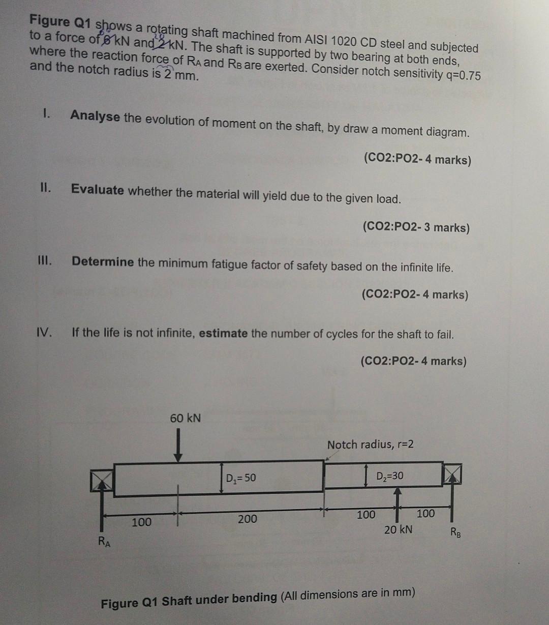 Solved Figure Q1 shows a rotating shaft machined from AISI | Chegg.com