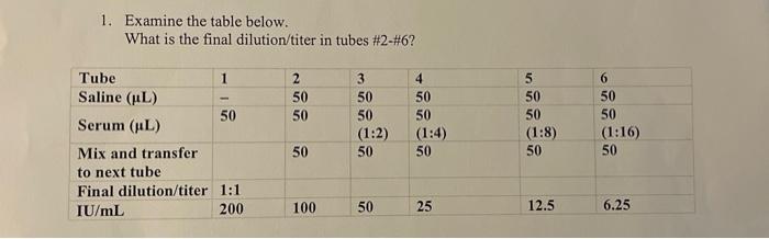 Solved 1. Examine the table below. What is the final | Chegg.com