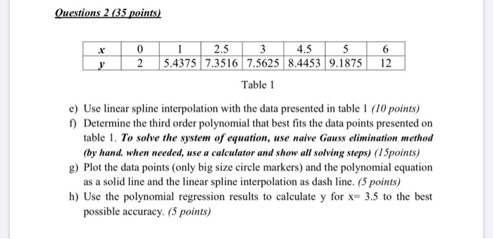 Questions 1 (25 points) a) Explain the importance of | Chegg.com