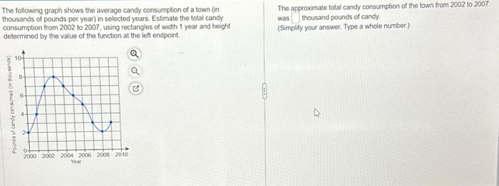 Solved The following graph shows the average candy | Chegg.com