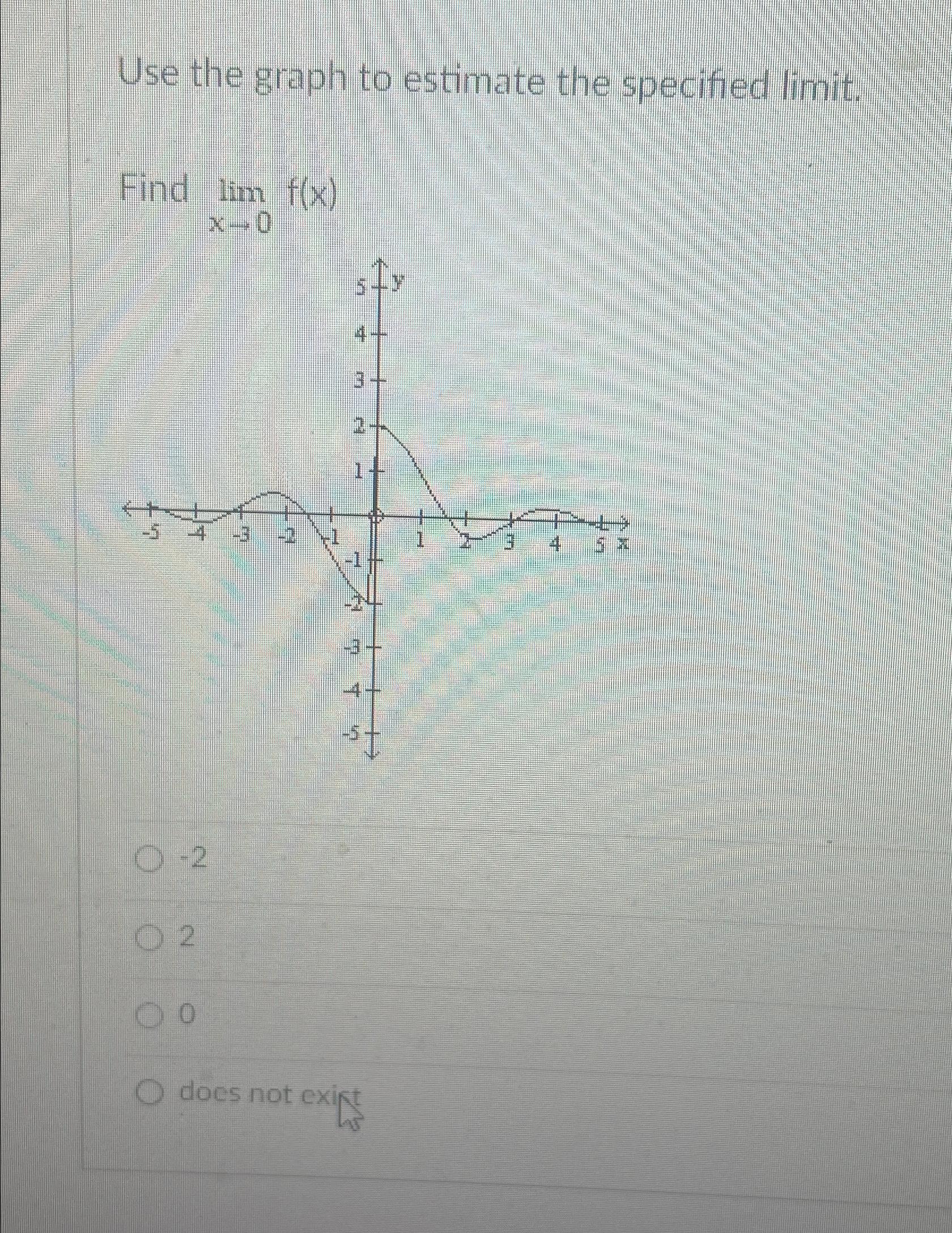 Solved Use the graph to estimate the specified limit.Find | Chegg.com
