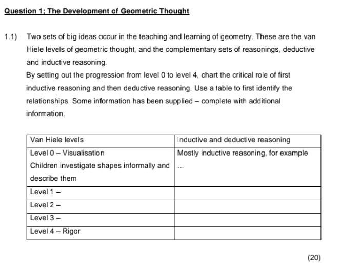 Deductive Reasoning Chart