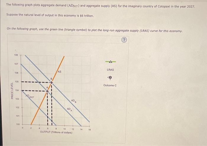 Solved The following graph plots aggregate demand (AD: AD27 | Chegg.com