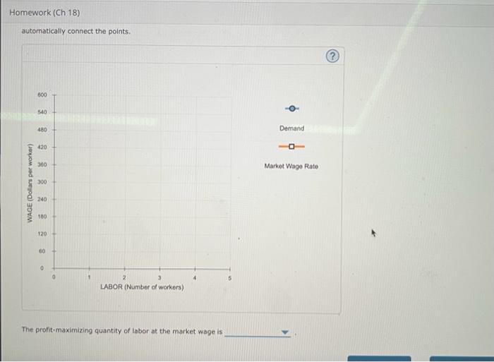 Solved 2. Graphing demand for labor and computing the | Chegg.com